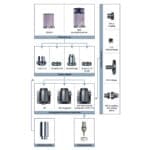 ARF 210Flow-Through Fitting for up to 3 Sensors - M4 Knick