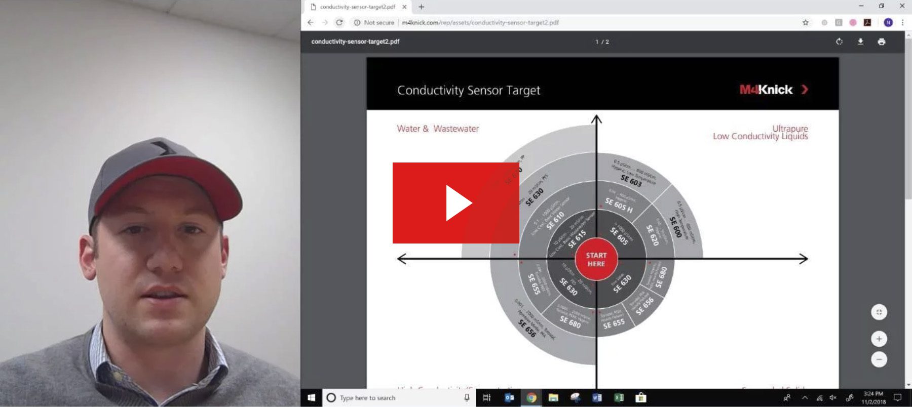 Doing Business with M4 Archives - M4 Knick